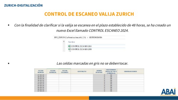CONTROL DE ESCANEO VALIJA ZURICH-DIGITALIZACIÓN
