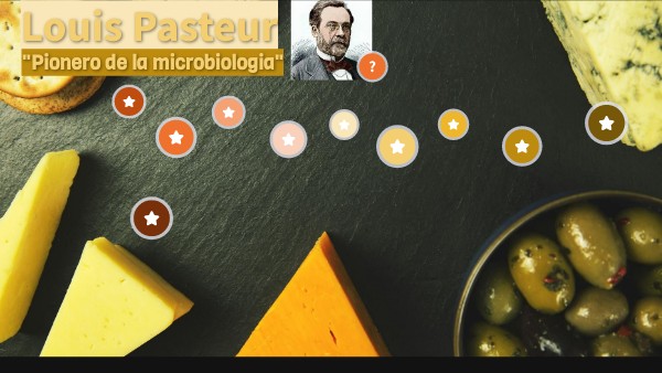 Louis pasteur y Kaarl peral | Genially