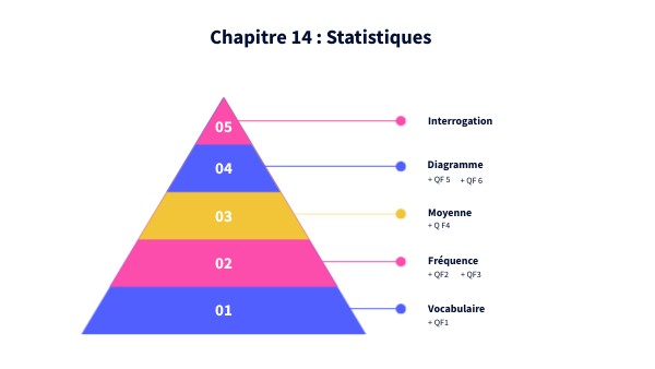 4e_chapitre14_stat
