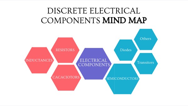 Mindmap-Mia and Marta 3B