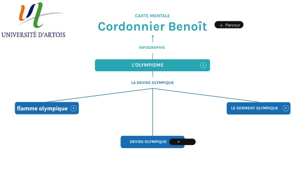 CONCEPT MAP BOXES archived