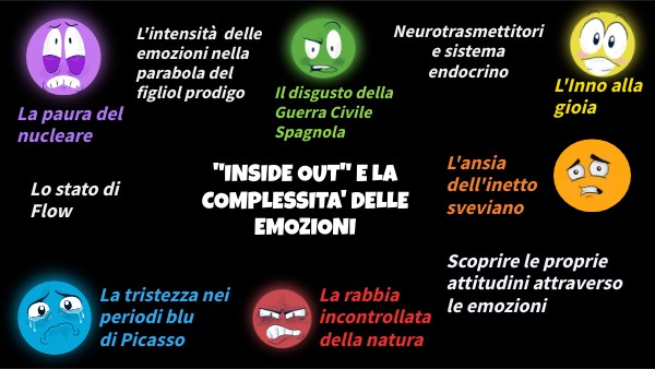 MAPPA PLURIDISCIPLINARE MICUCCI MASSIMO | Genially
