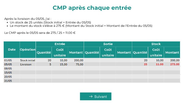 AMUM 8.1.2 calcul CMP | Genially
