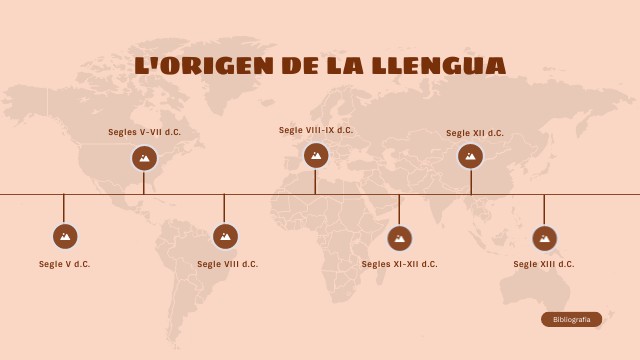 El procés d'hominització