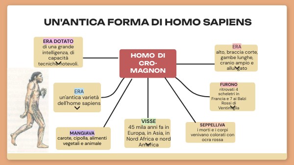 L'HOMO DI CRO-MAGNON