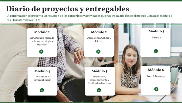 OSTELEA - JOURNEY ALUMNO MDH M1 A M6 | Genially