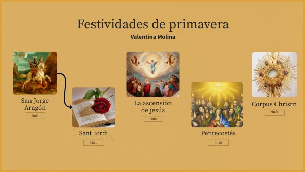 Fetividades de primvera