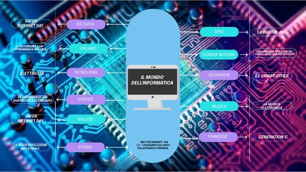 L'INFORMATICA E LO SVILUPPO DEI SISTEMI INFORMATICI MODERNI