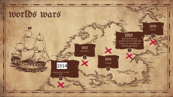 worls wars | Genially