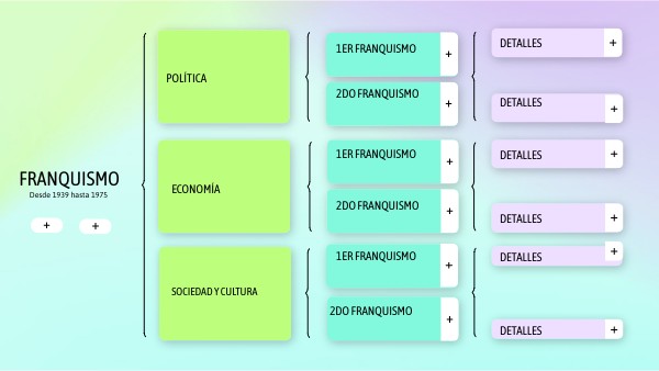 Cuadro sinóptico ii | Genially
