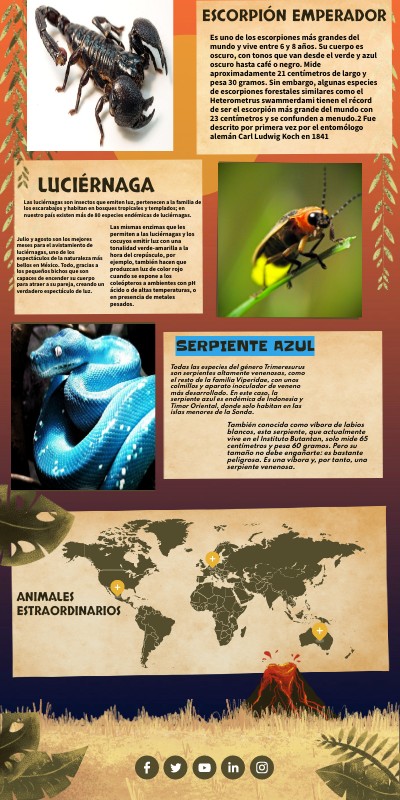 INFO VERTICAL DINOSAURIOS | Genially