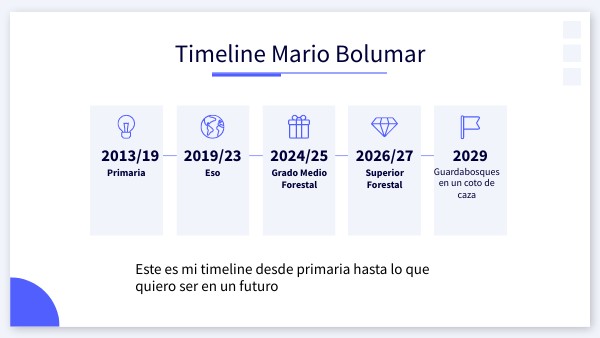 Basic shapes timeline | Genially