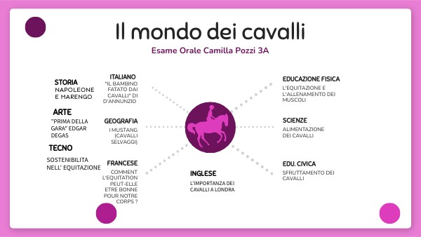 ESAME ORALE SCHEMA | Genially