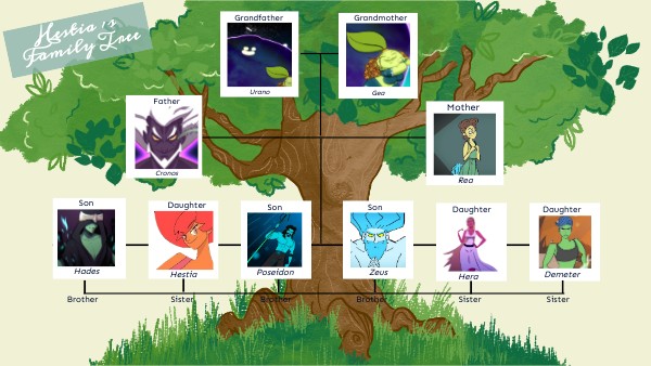 family tree | Genially