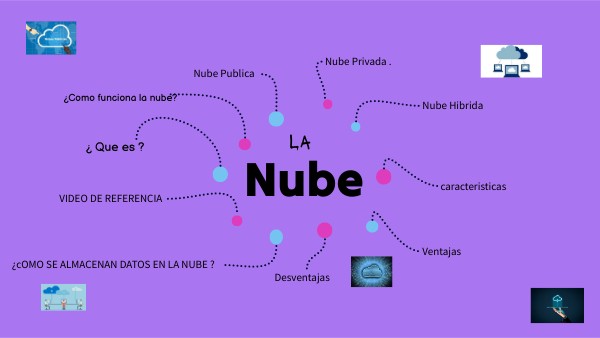 La Nube | Genially