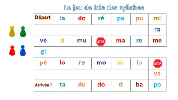 jeu de l'oie des syllabes