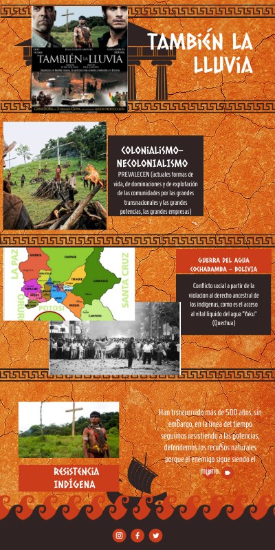 También la Lluvia | Genially