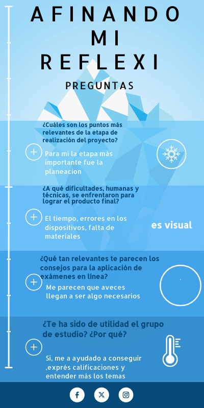 Lista Iceberg | Genially