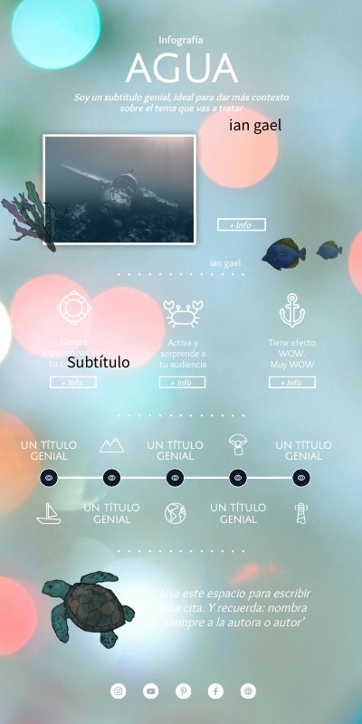 Infografía Agua | Genially