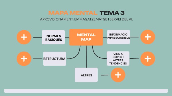 Mapa Mental Esquema Central | Genially
