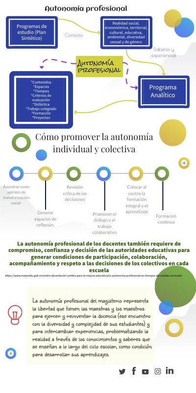 autonomia profesional | Genially