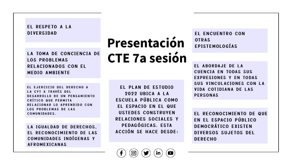 CTE 7A SESION | Genially