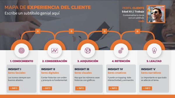 Mapa de Experiencia del Cliente | Genially