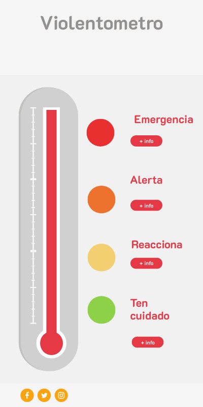Violentometro | Genially