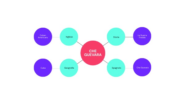 Mappa Esame | Genially