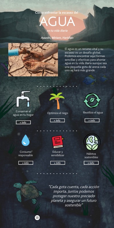Infografía Agua | Genially
