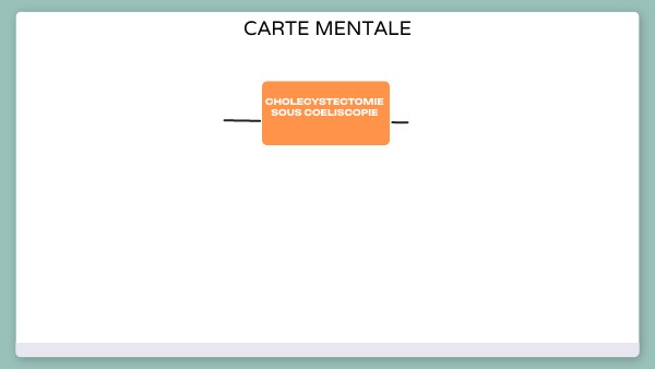 Carte mentale schéma central | Genially