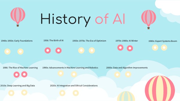 TIMELINE GLOBOS | Genially
