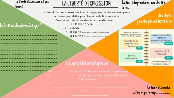 La liberté d'expression