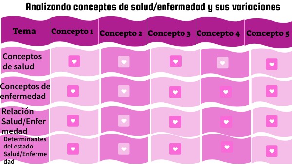 Analizando conceptos de salud/enfermedad y sus variaciones | Genially