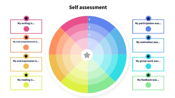 Target Assessment | Genially