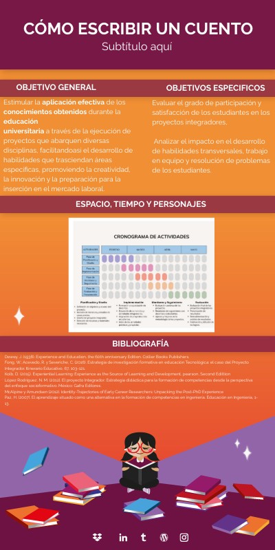 INFOGRAFIA II | Genially