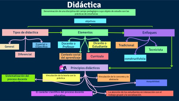 Didáctica | Genially