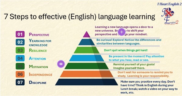 I Heart English 2, PYRAMID learning method