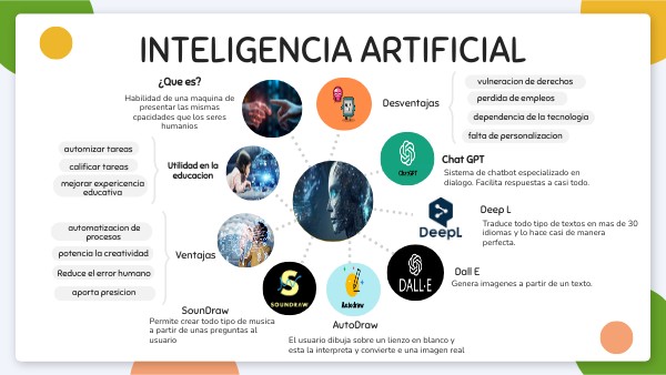 ACT 5_ANTONIO DEL ANGEL | Genially