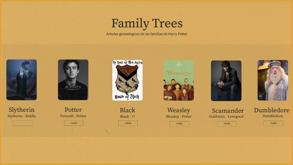 Harry Potter's Saga's Fam tree