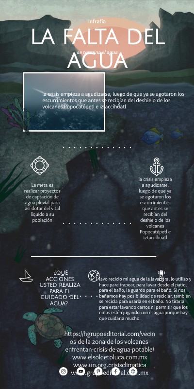 Infografía Agua | Genially