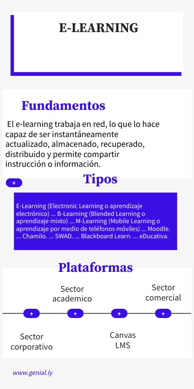 Infografia e-learning | Genially