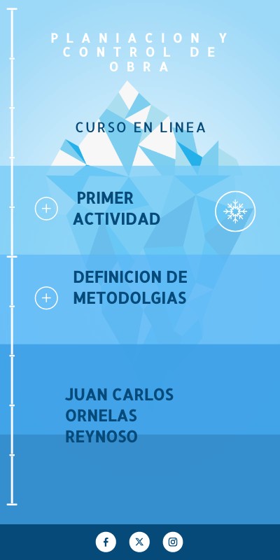 Lista Iceberg | Genially