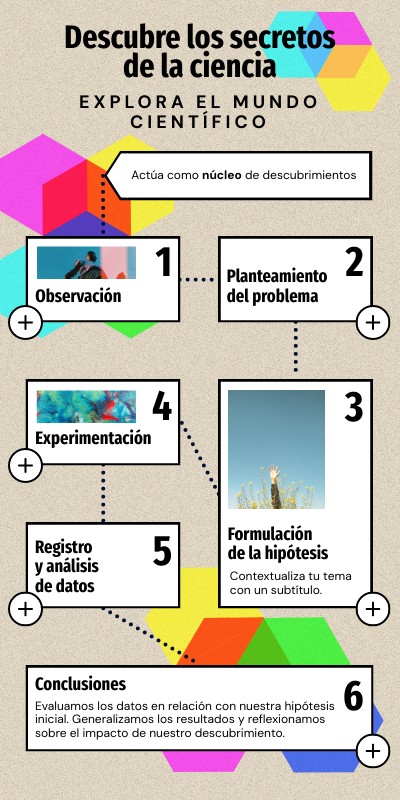 Método Científico | Genially