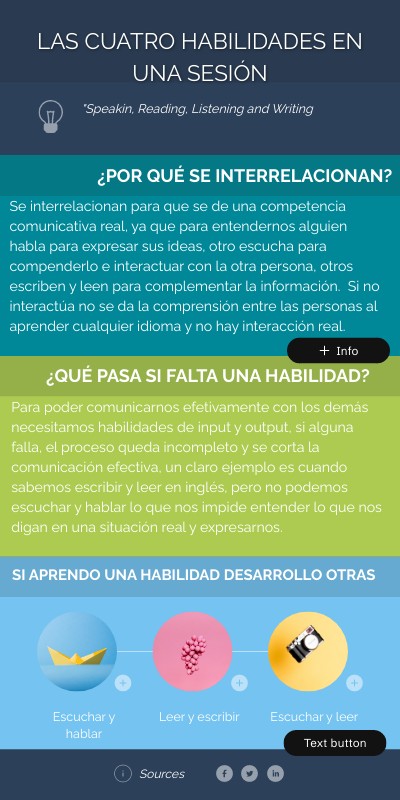 LAS CUATRO HABILIDADES EN UNA SESIÓN | Genially