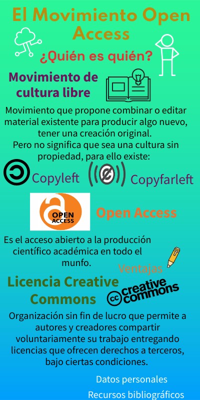 El Movimiento Open Access