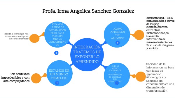 MAPA CONCEPTUAL | Genially