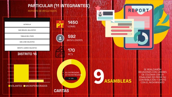 PRESENTACIÓN REPORTE | Genially