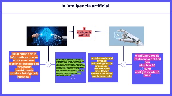 Mapa Ment La Inteligencia Artificial 3525