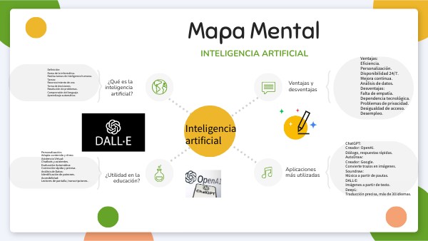 Mapa mental | Genially